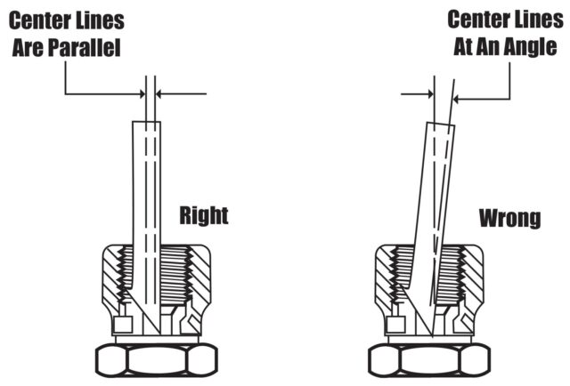 Measuring Threads and Seat Angles | Kurt Hydraulics