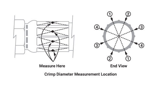 Hydraulic Hose Crimp Specifications - Kurt Hydraulics