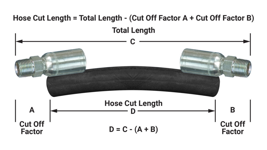 Hydraulic Hose Crimp Specifications - Kurt Hydraulics