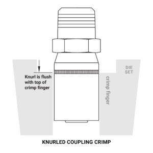 Hydraulic Hose Crimp Specifications - Kurt Hydraulics
